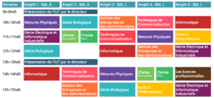 Journée Portes OuverteS 2024 – IUT Montpellier – Sète
