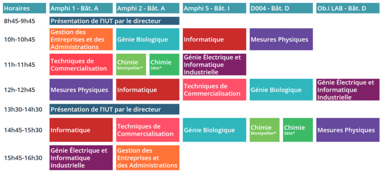 Journée Portes Ouvertes 2025 – IUT Montpellier – Sète